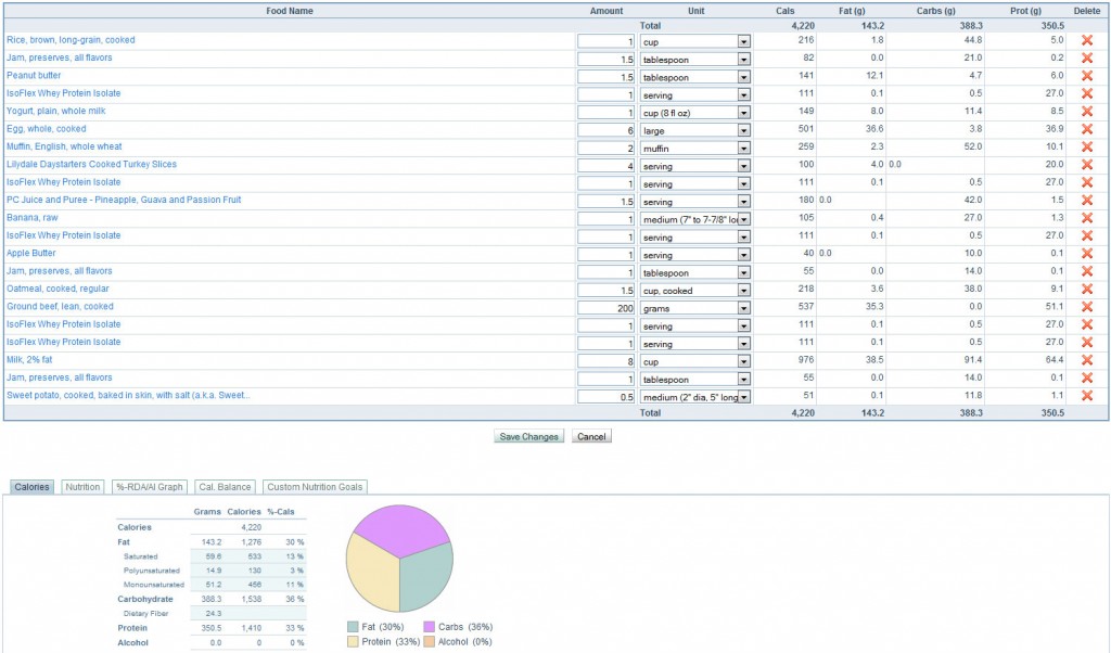 IF, GOMAD and Strength/Size Increase - Netbug.net